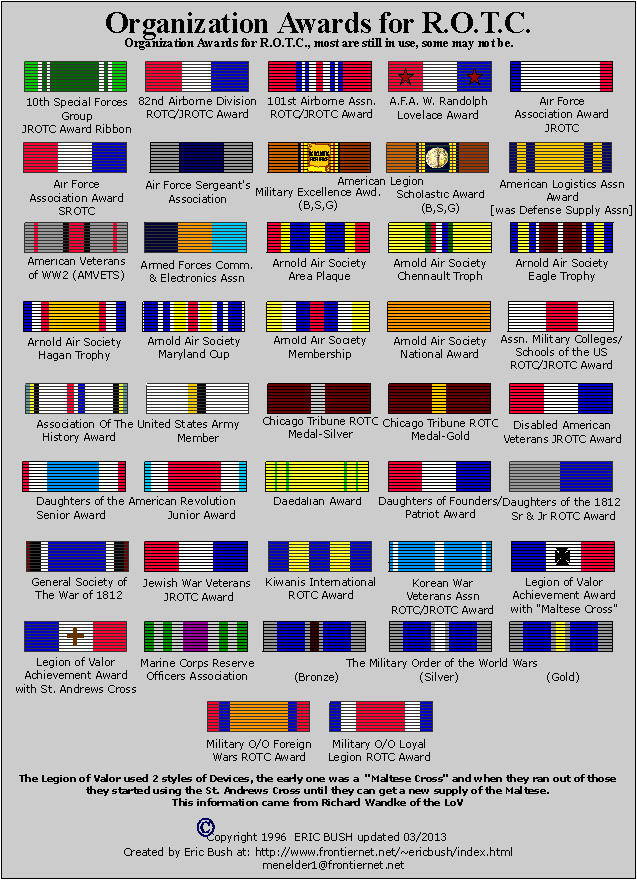 ROTC_ORG ROTC_ORG