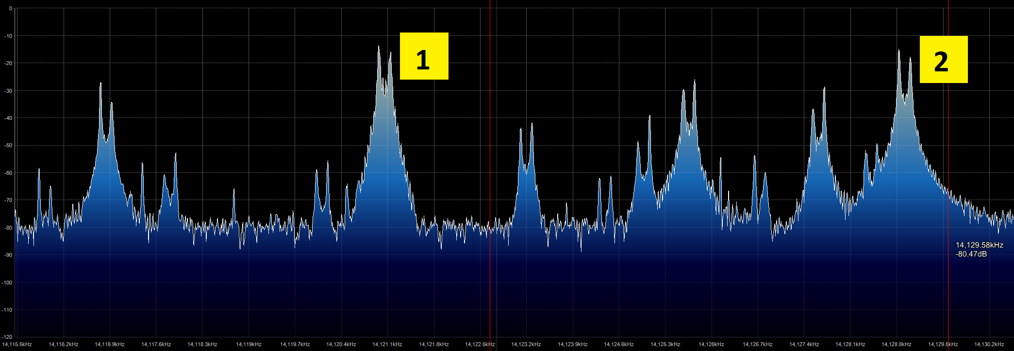 RTTY Spectra in RTTY RU 2013