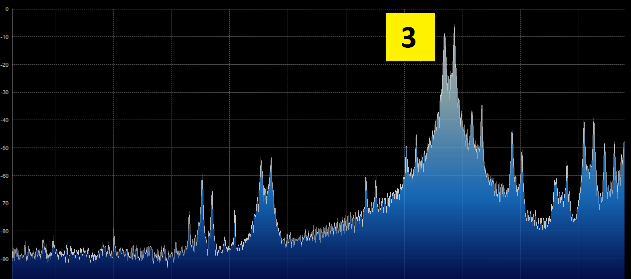 RTTY Spectra in RTTY RU 2013