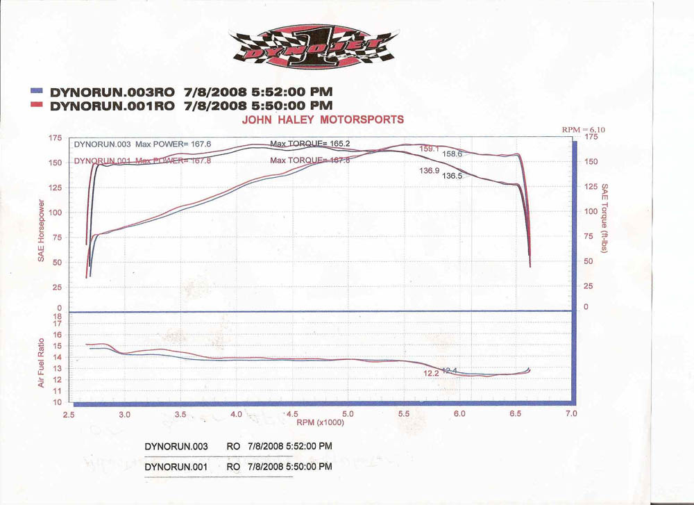 E36 Dyno Sheet Library - Page 12