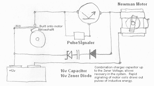 Signal Generator Considerations | All About Circuits